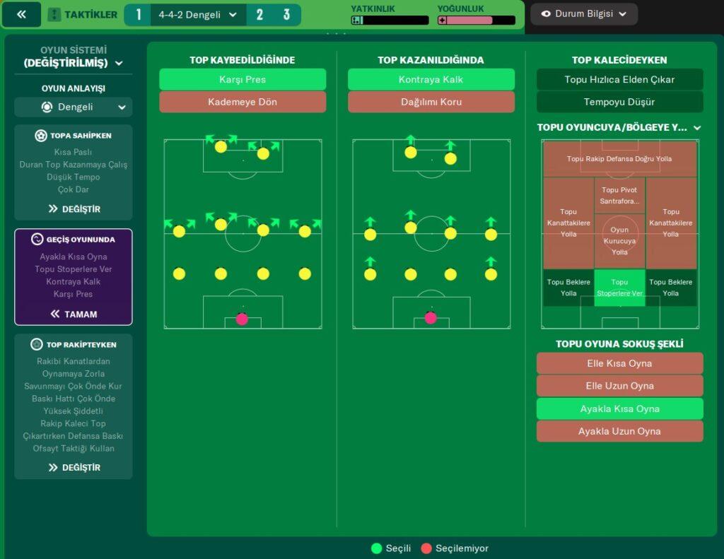 FM 22 Kontrollü 4-4-2 Taktiği İncelemesi - FM Gezegeni